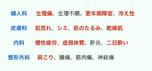 プラセンタ・注射 名古屋の産婦人科・女性内科 パークサイド栄クリニック