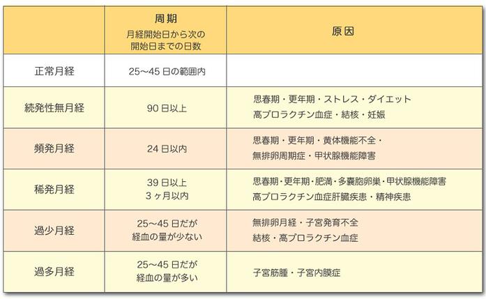 生理痛・生理不順名古屋の産婦人科・女性内科 パークサイド栄クリニック